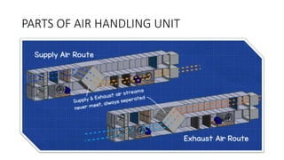 AIR HANDLING UNIT | PPTX