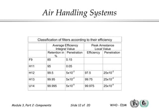 AirHandling02.ppt