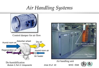 Air handling | PPT