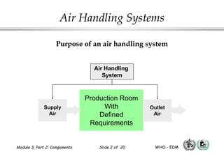 Air handling | PPT