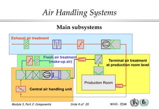Air handling | PPT