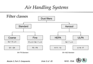 Air handling | PPT