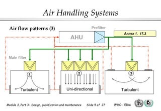 AirHandling03.ppt