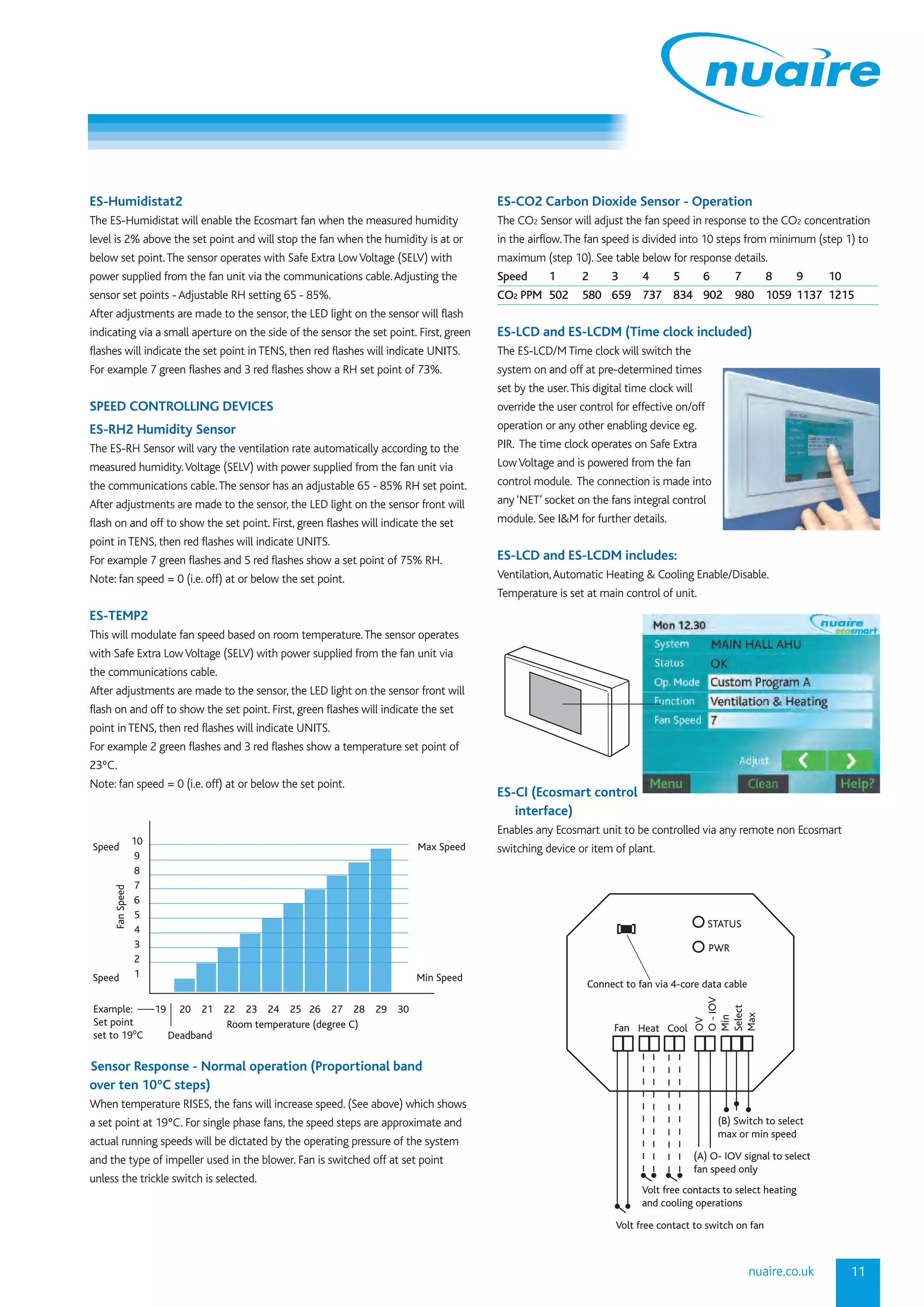 Air handlings units catalogue | PDF