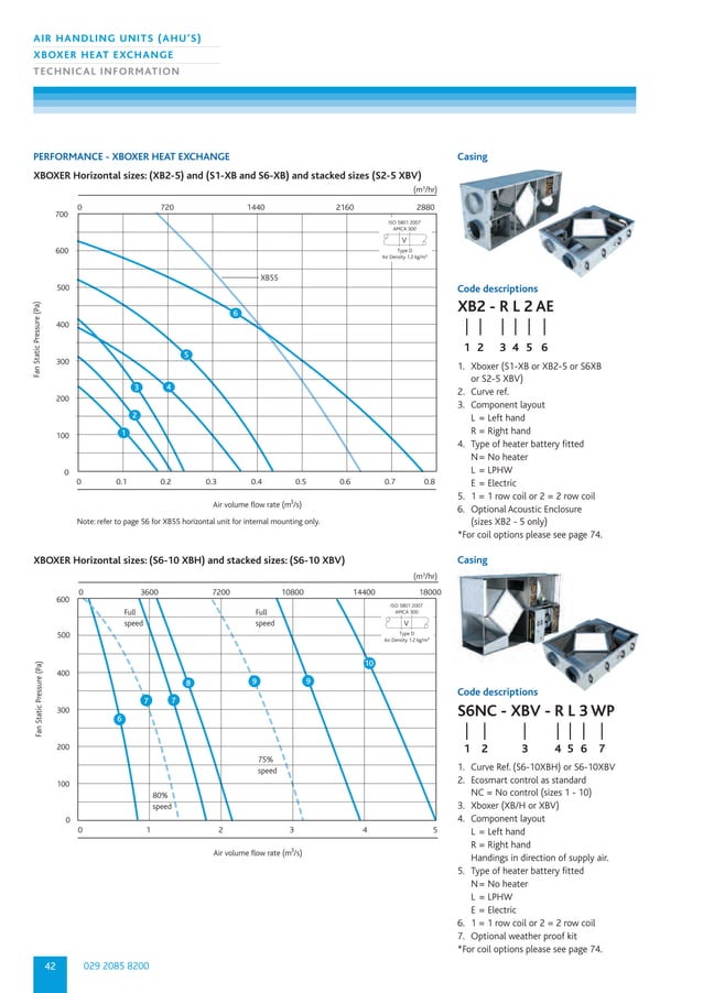 Air handlings units catalogue | PDF