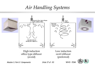Air Handling Systems Air Handling Systems Air Handling Systems Air ...
