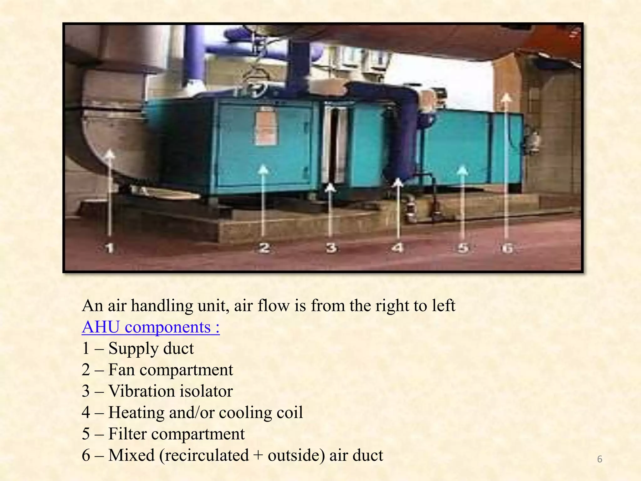 Air handling sysytem | PPTX