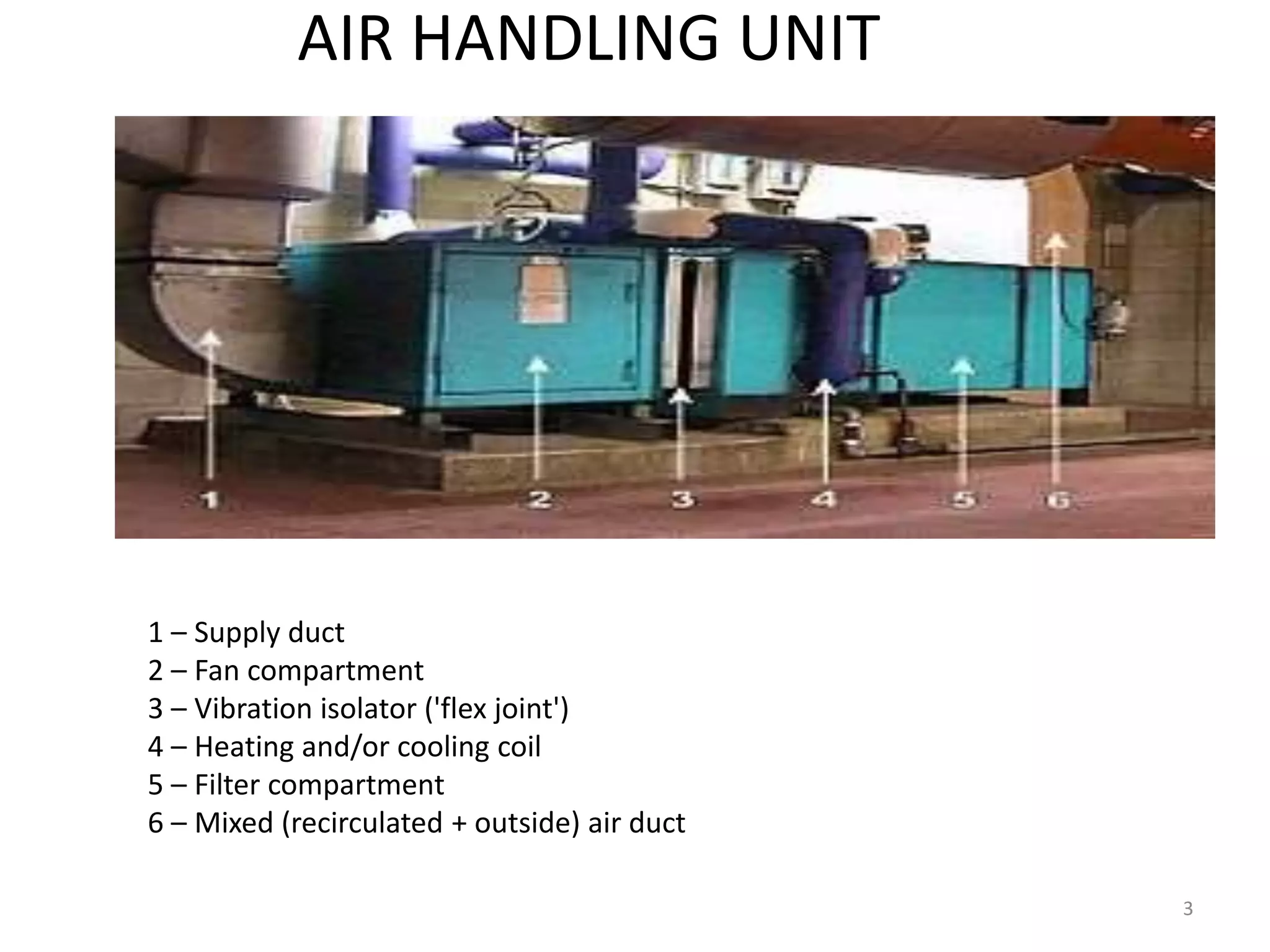 Air handling unit | PPTX