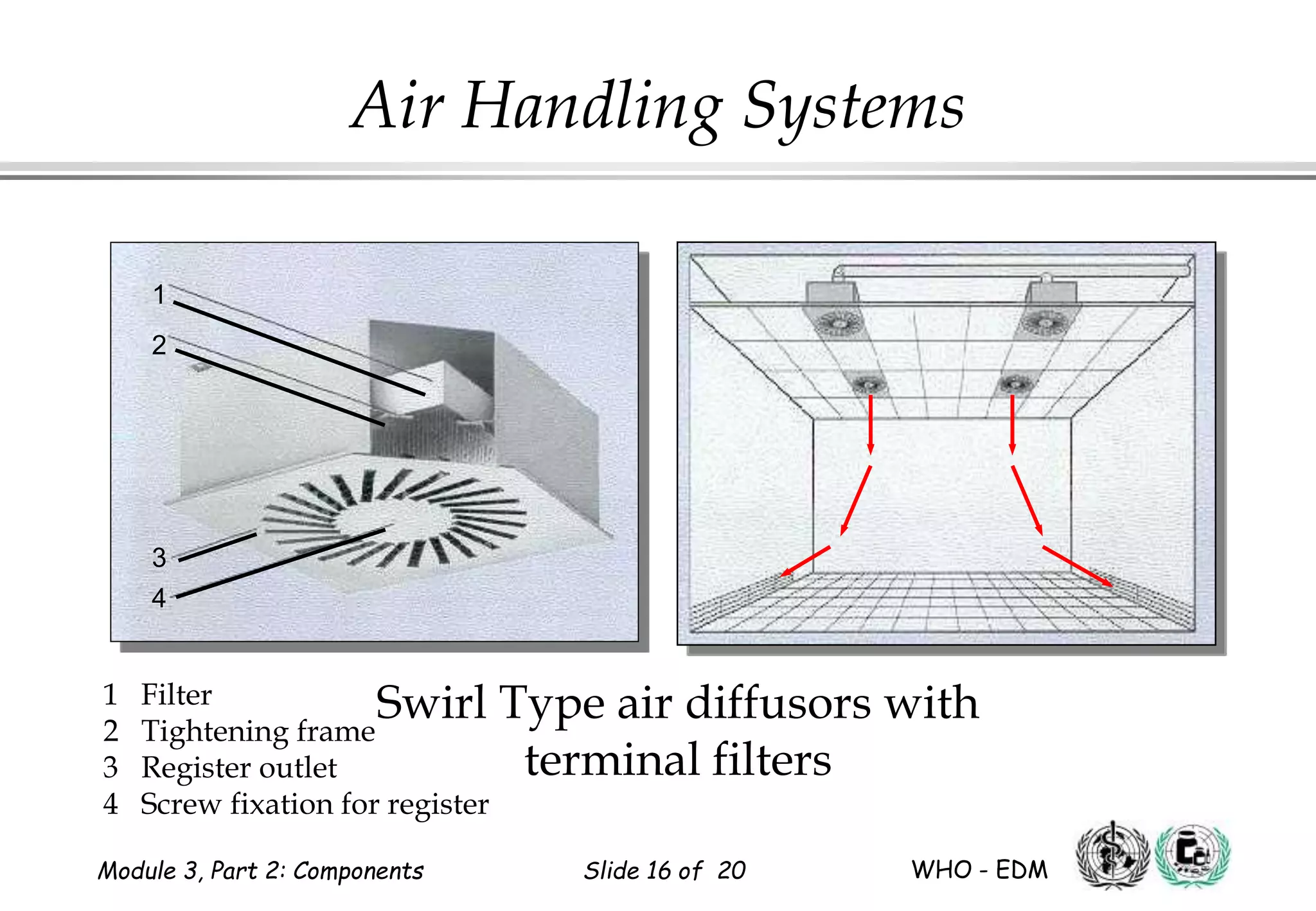 AirHandling UNITS.ppt