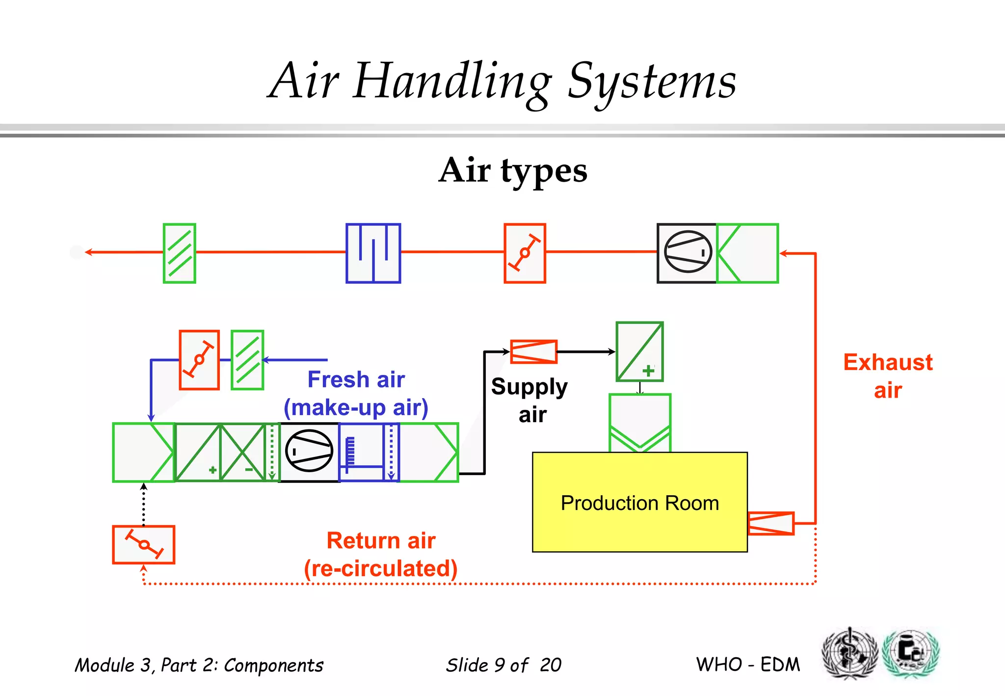 AirHandling UNITS.ppt
