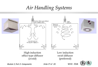 AirHandling UNITS.ppt