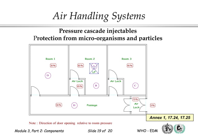 AirHandling UNITS.ppt