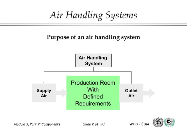 AirHandling UNITS.ppt