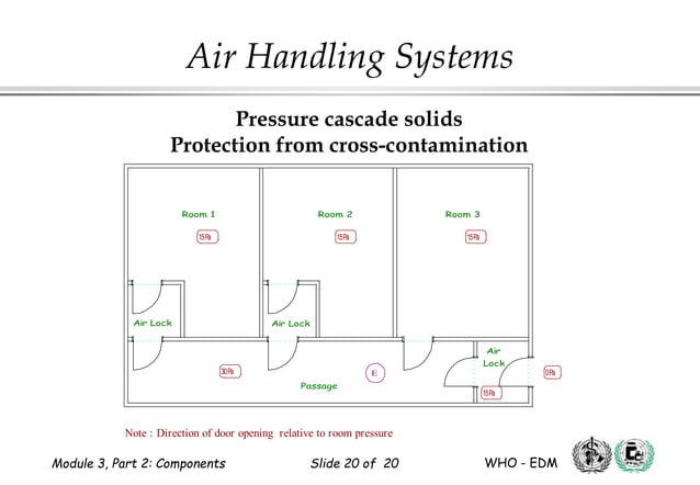 AirHandling UNITS.ppt
