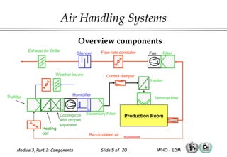 AirHandling UNITS.ppt