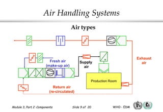 AirHandling UNITS.ppt