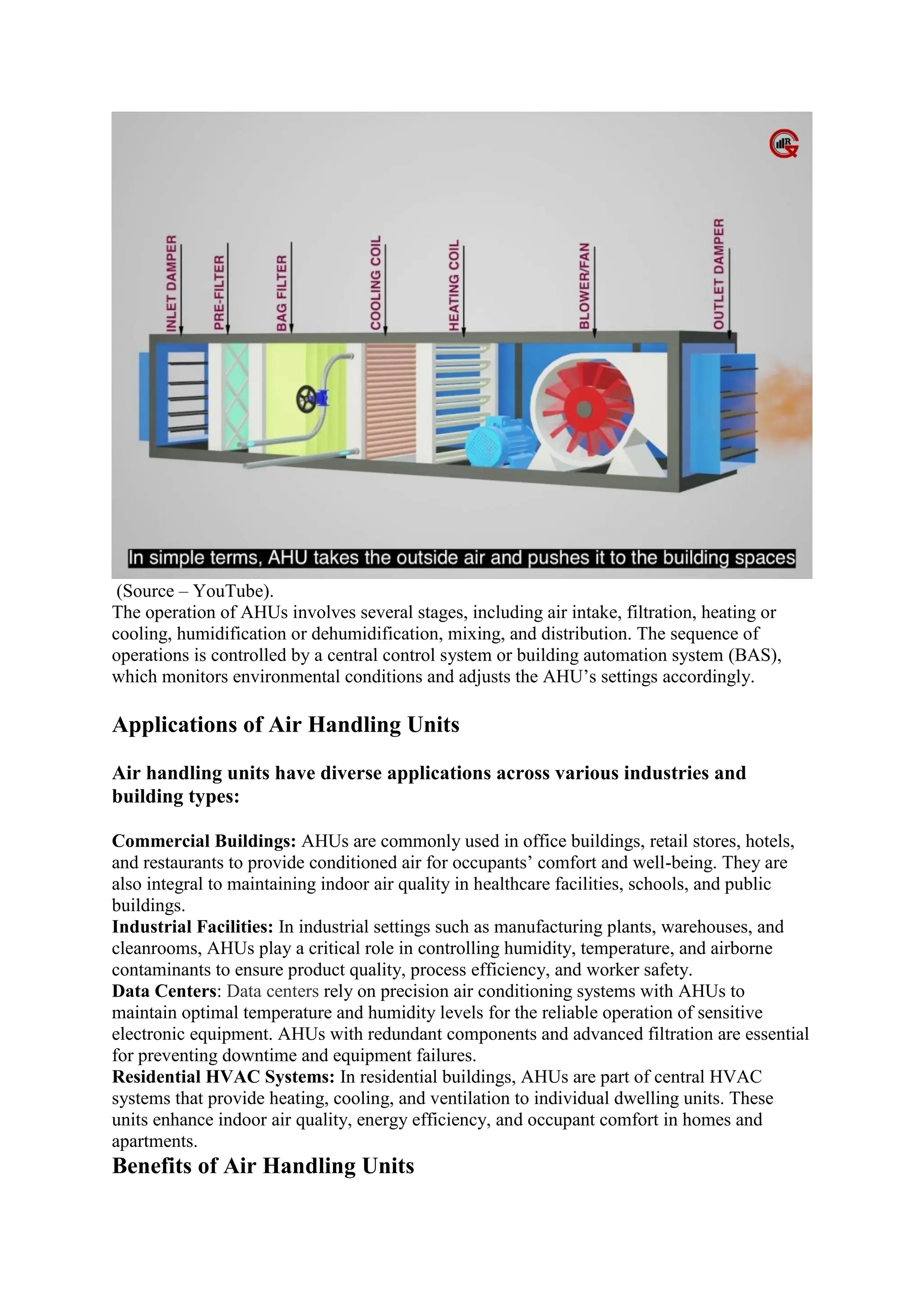 Air Handling Units: Components, Applications, Benefits | GQ Research | PDF
