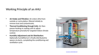 Air1111111111111 Handling Units ppt.pptx