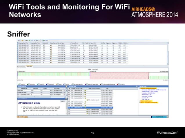 Advanced RF Design & Troubleshooting | PPT