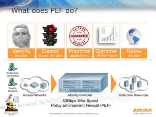 Air heads rio 2010 aruba pef overview | PDF