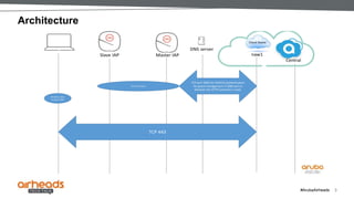 Airheads Tech Talks: Cloud Guest SSID on Aruba Central | PPTX