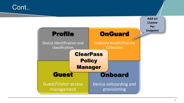 Airheads Tech Talks: Understanding ClearPass OnGuard Agents | PPTX | Internet | Computing