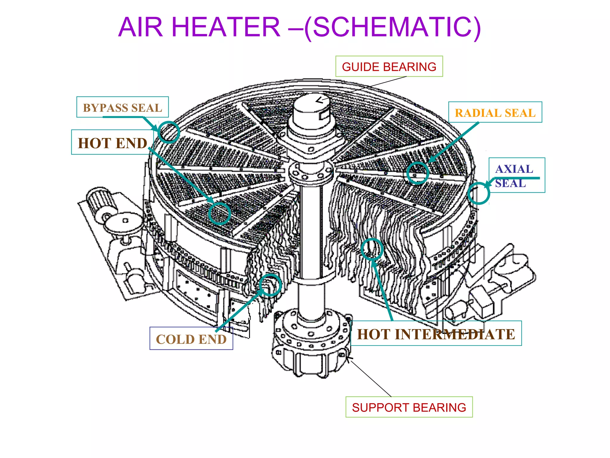 Air heater | PPT