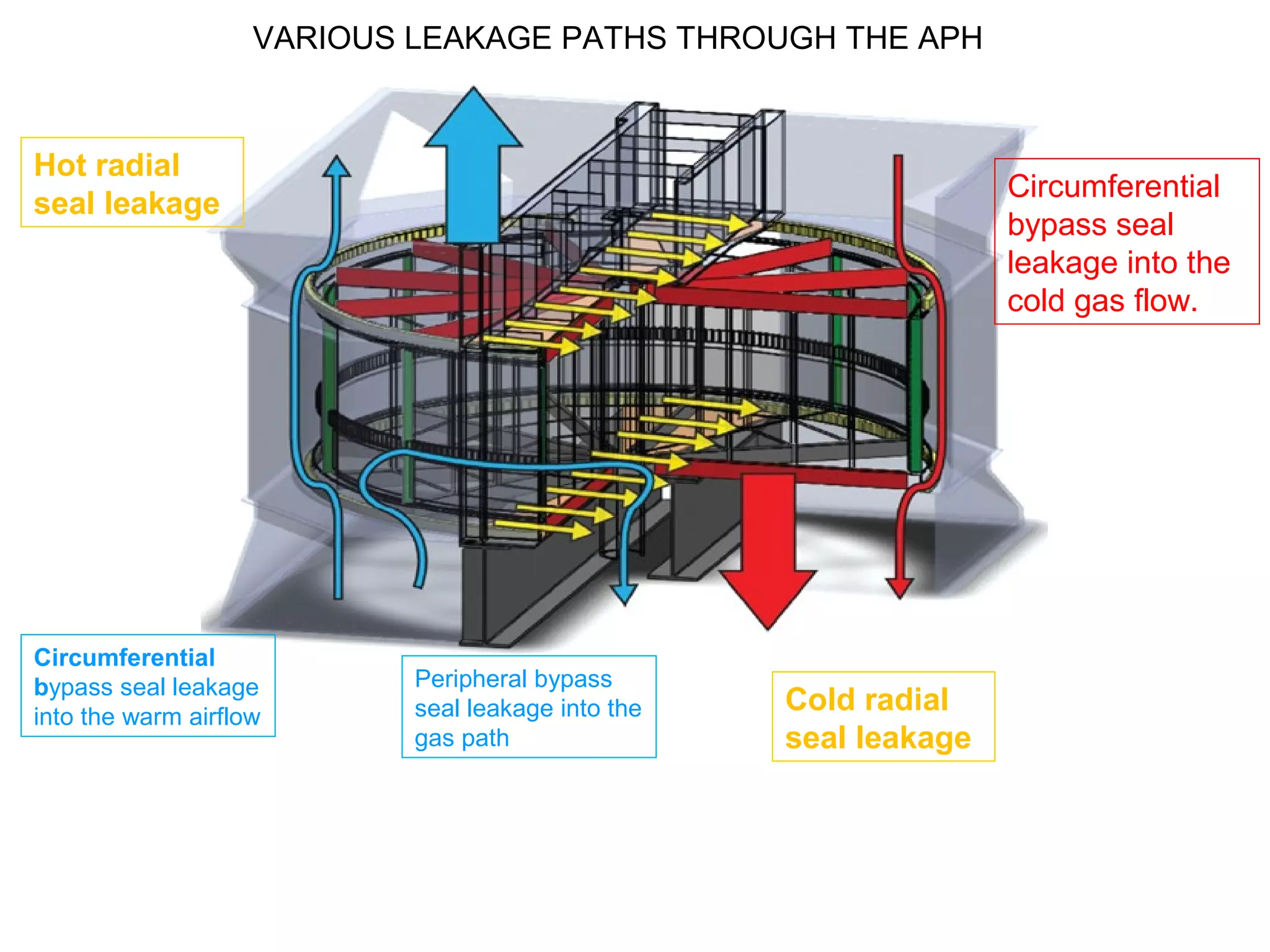 Air heater | PPT