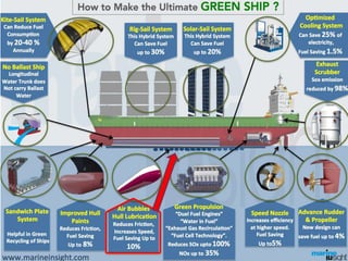 Air hull lubrication system | PPTX