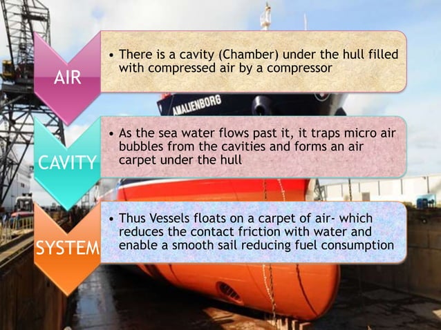 Air hull lubrication system | PPTX