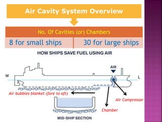 Air hull lubrication system | PPTX