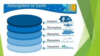 AIR HYGIENE.PPTX