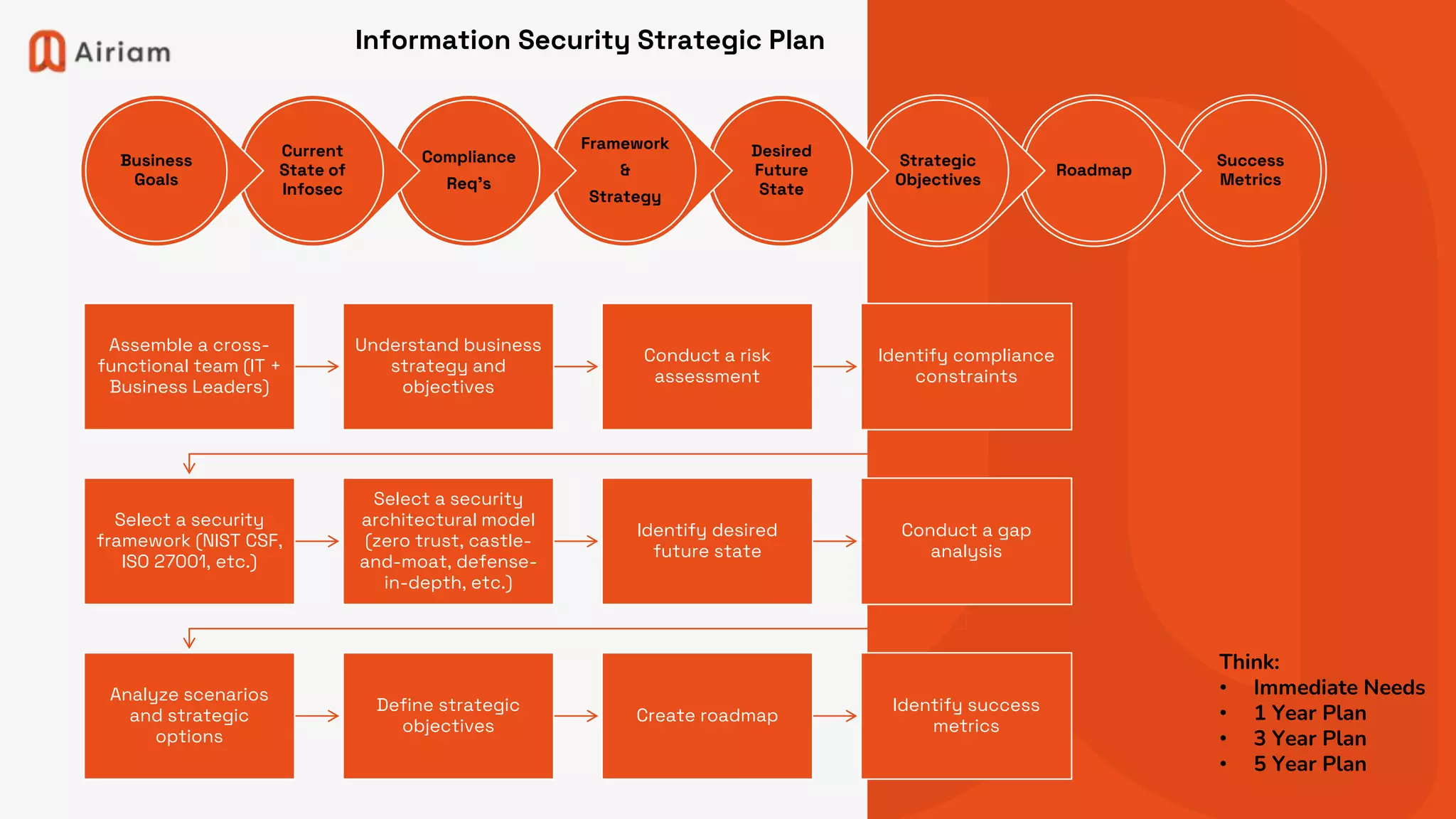 vCIO vCISO - Information Technology and Security Strategy.pptx