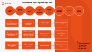 vCIO vCISO - Information Technology and Security Strategy.pptx
