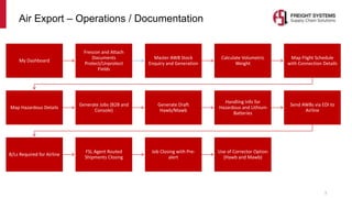 Air import and export operations and documentations v1.4 | PPTX