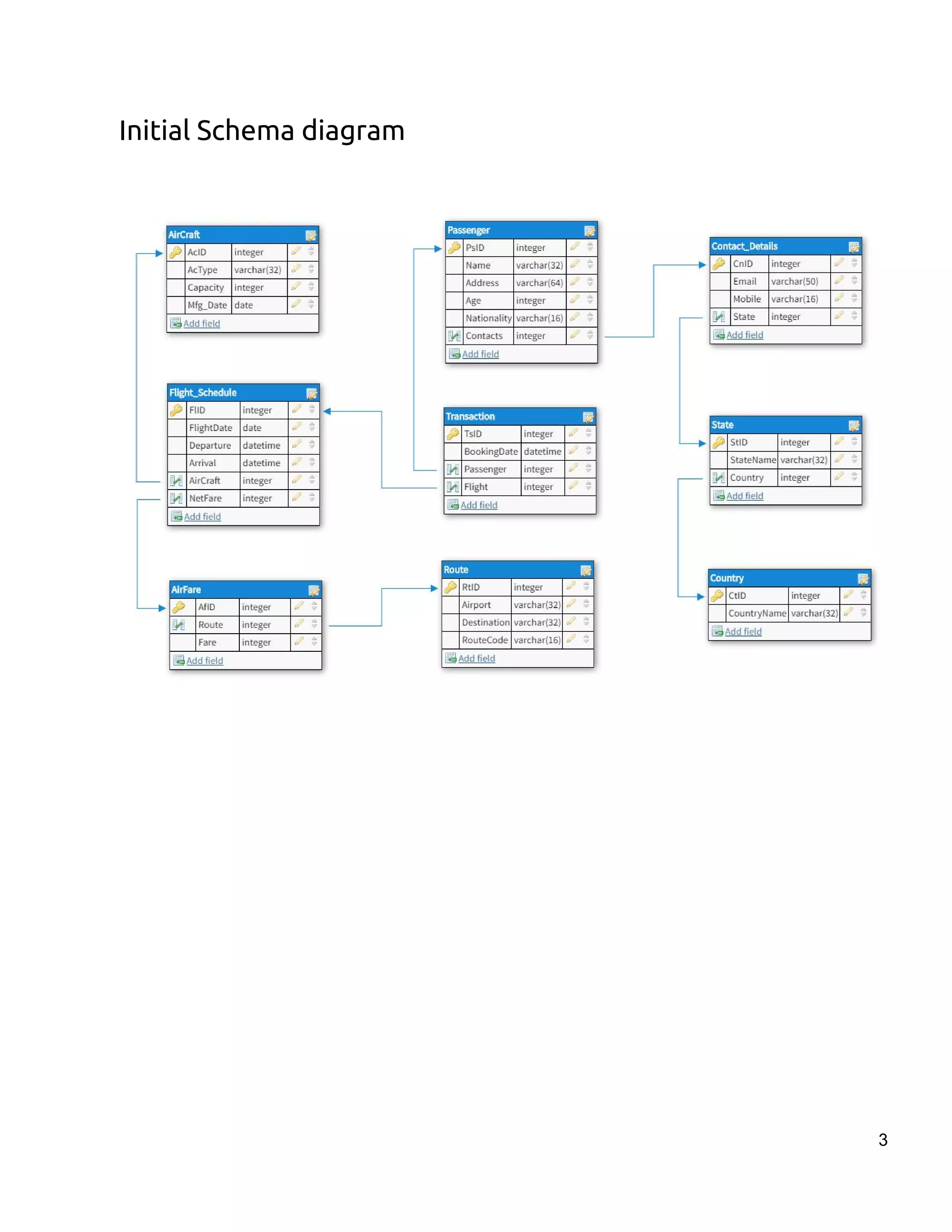 Airline Database Design | PDF