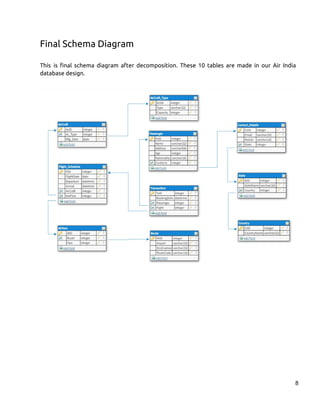 Airline Database Design | PDF
