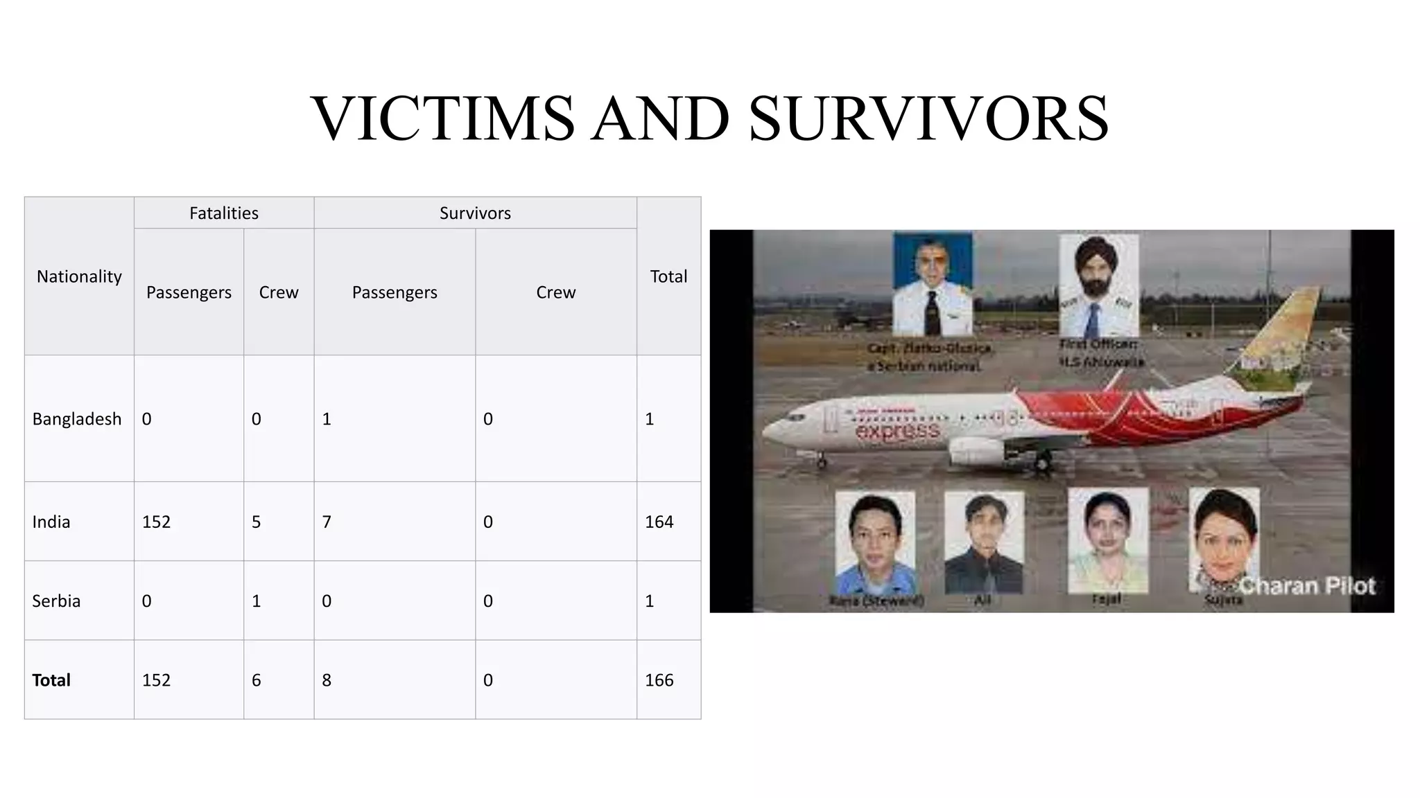 air india express flight 812.pptx