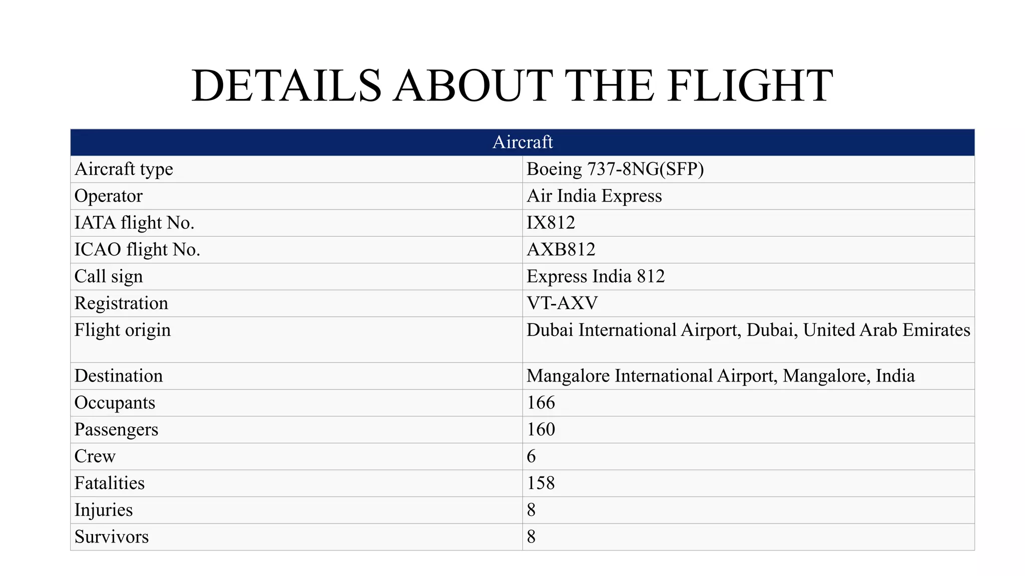 air india express flight 812.pptx