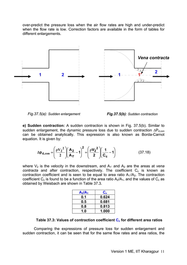 AIR IN DUCT DESIGNING OF DCTS RESIZING.pdf