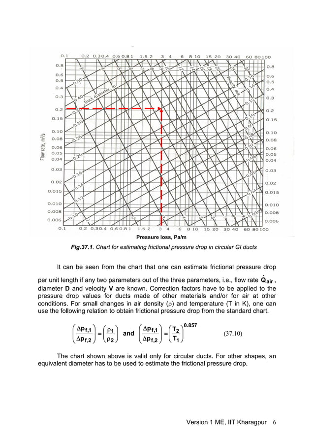 AIR IN DUCT DESIGNING OF DCTS RESIZING.pdf