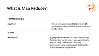 Apache Spark Overview | PPT