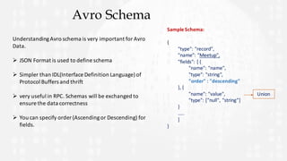 Parquet and AVRO | PPT