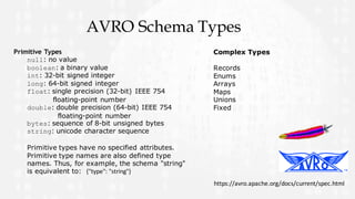 Parquet and AVRO | PPT