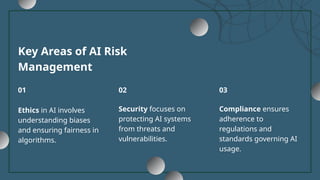 AI Risk Management Framework | Best Practices by Adeptiv AI | PPTX