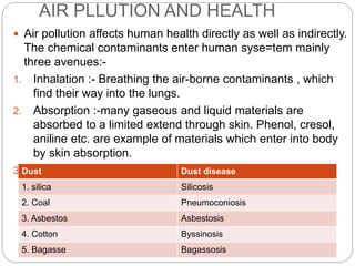 Air is need of body | PPT