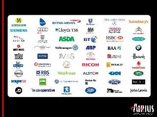 Airius Sales Training Presentation | PPT