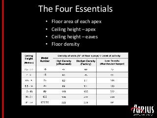 Airius Sales Training Presentation | PPT