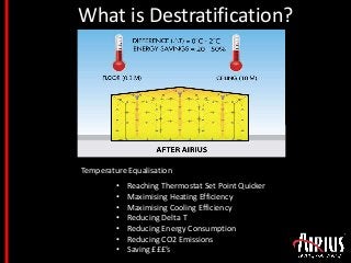 Airius Sales Training Presentation | PPT