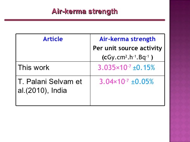 Calculation of air-kerma strength and dose rate constant for new BEBI…